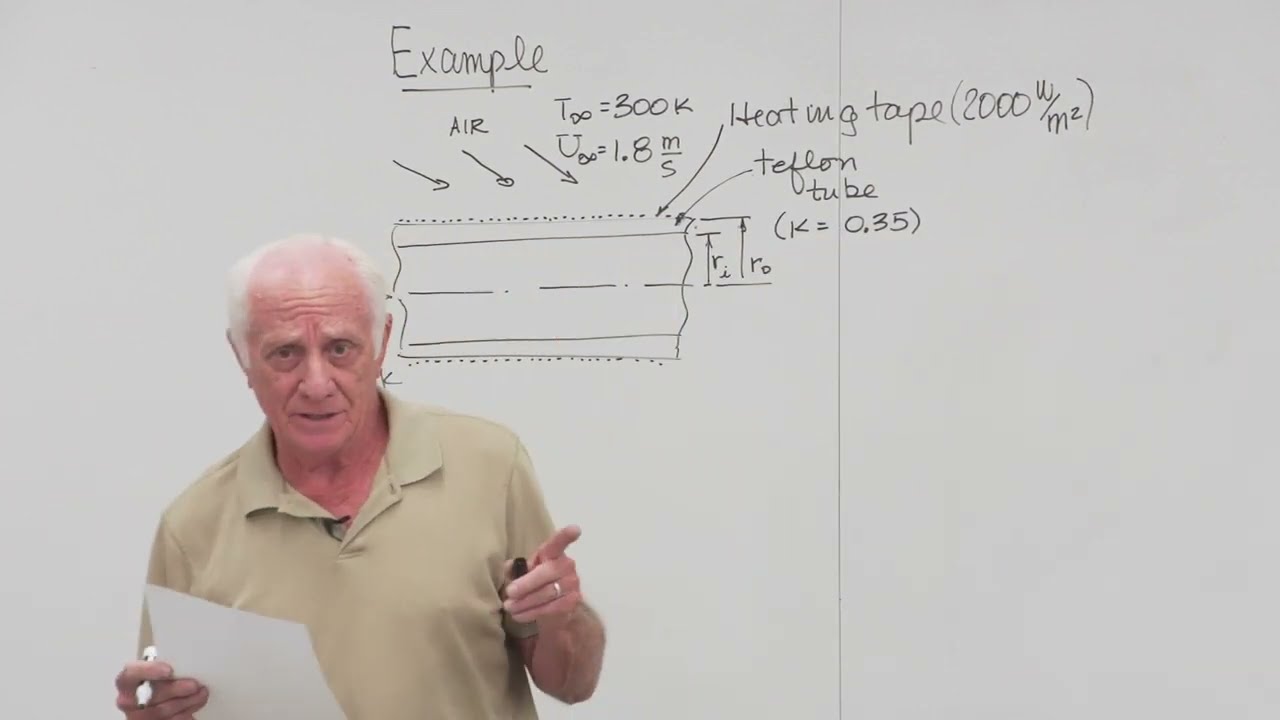 Heat Transfer (30) - Combined internal and external heat transfer in ...