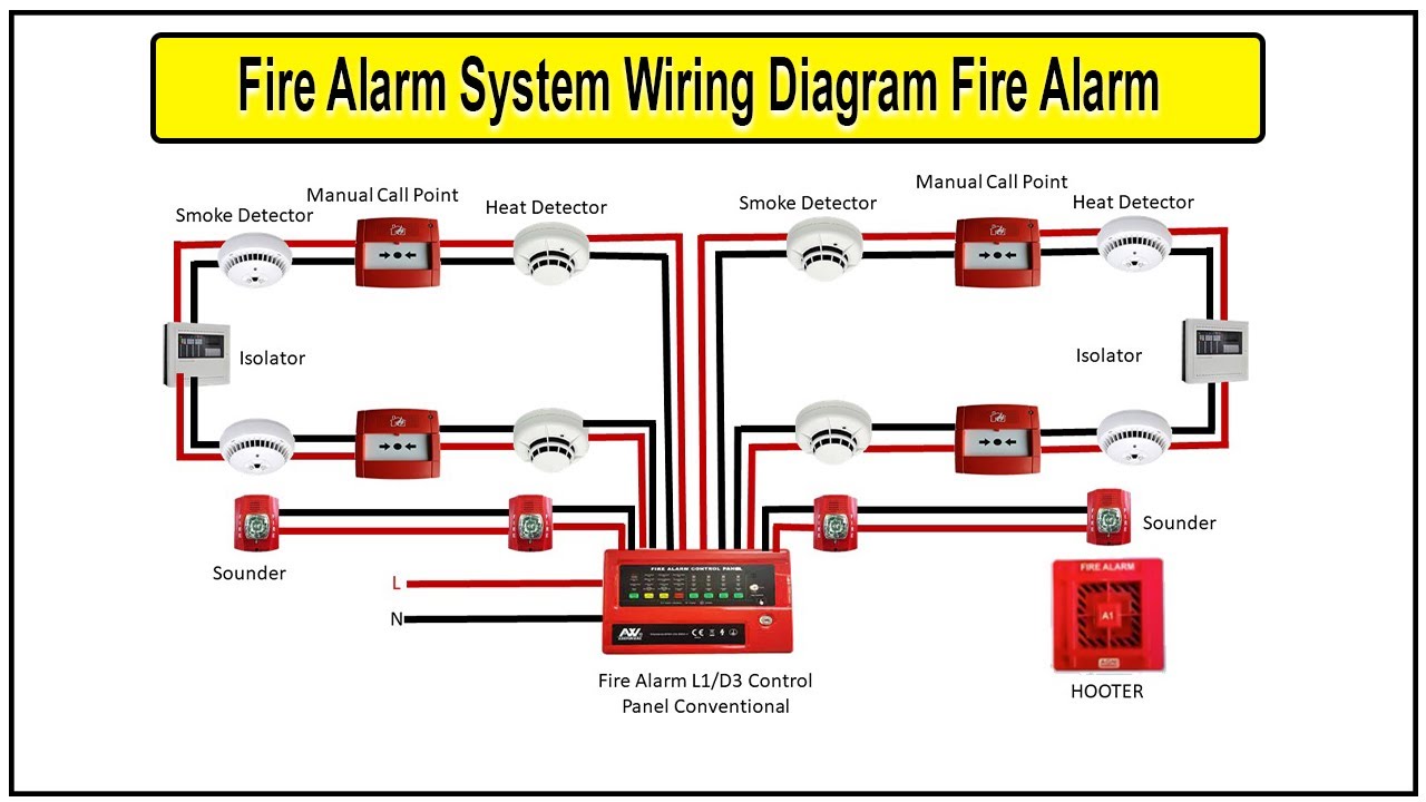 Fire Alarm System Wiring Diagram | Fire Alarm - YouTube