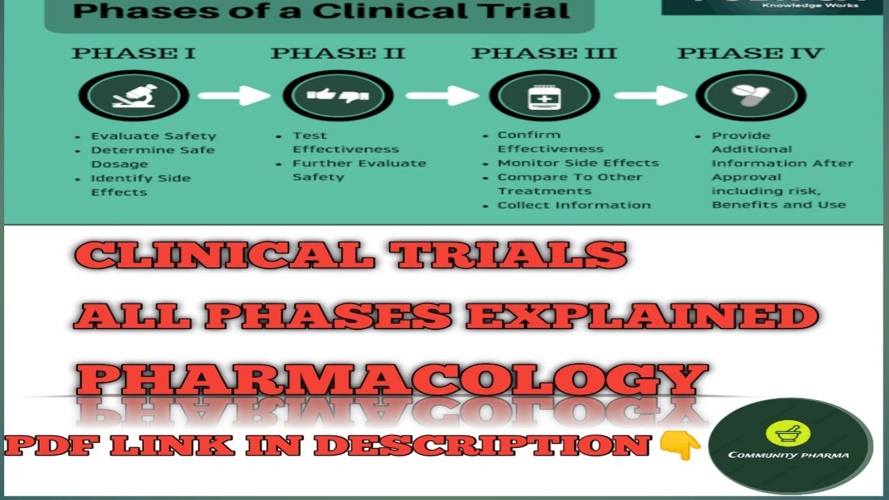 CLINICAL TRIALS ( ALL PHASES EXPLAINED ) 💊 @solutionpharmacy ...