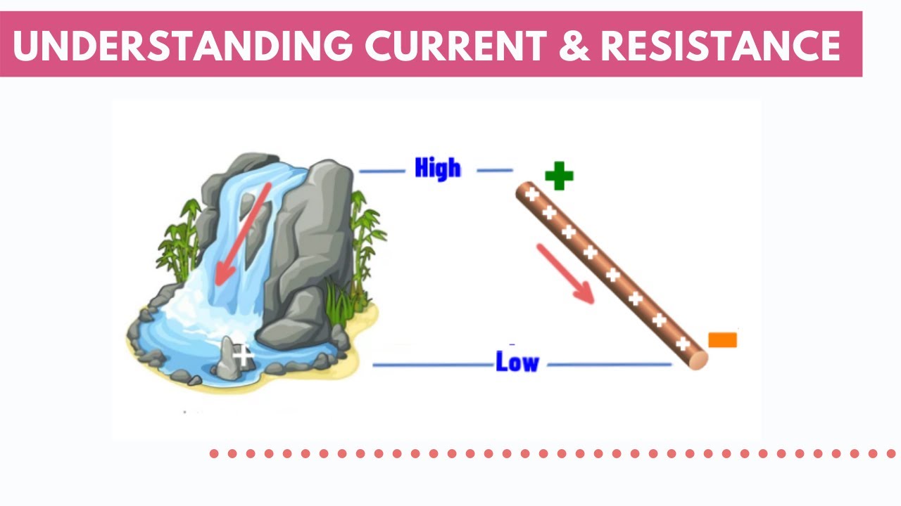 Current, Resistance and Resistivity #2 - YouTube
