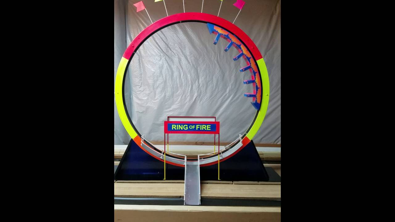 Ring of fire model - YouTube
