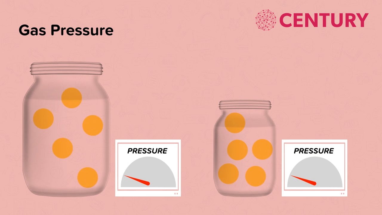 Behaviour of Matter | Matter | KS3 Chemistry - YouTube