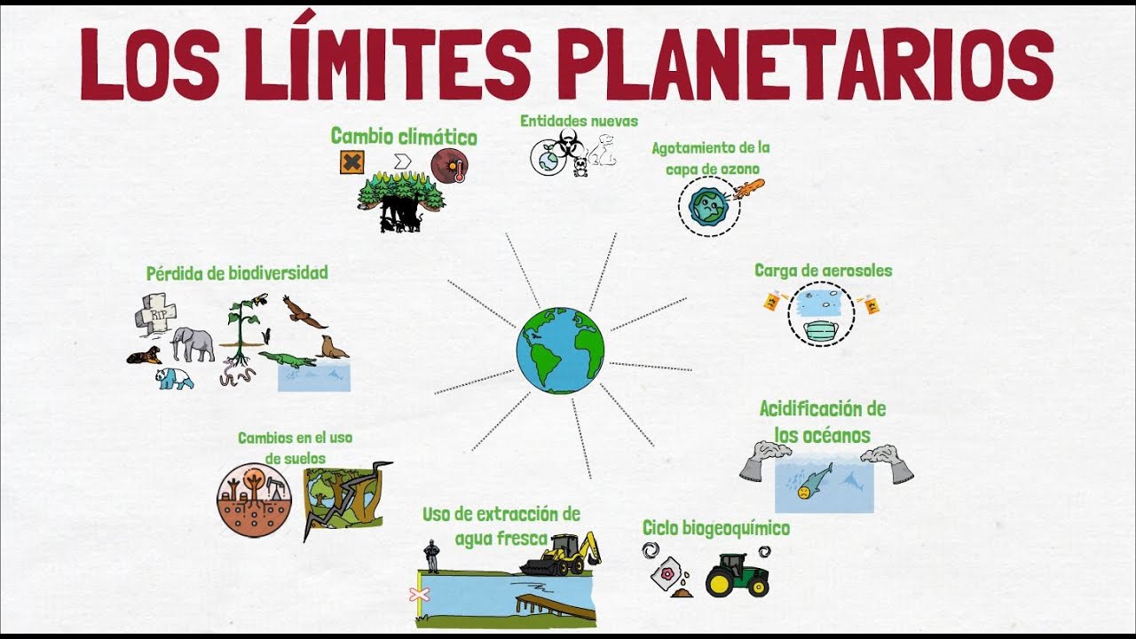 Los límites planetarios - YouTube