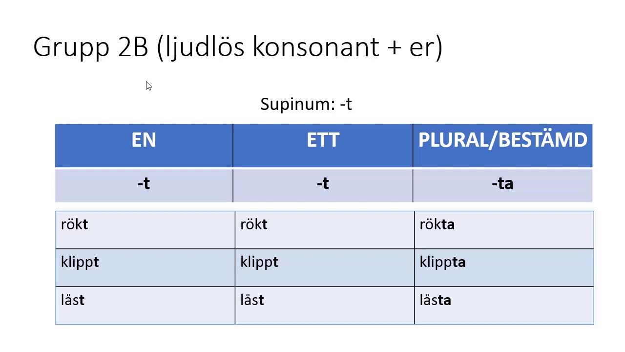 Perfekt particip - YouTube