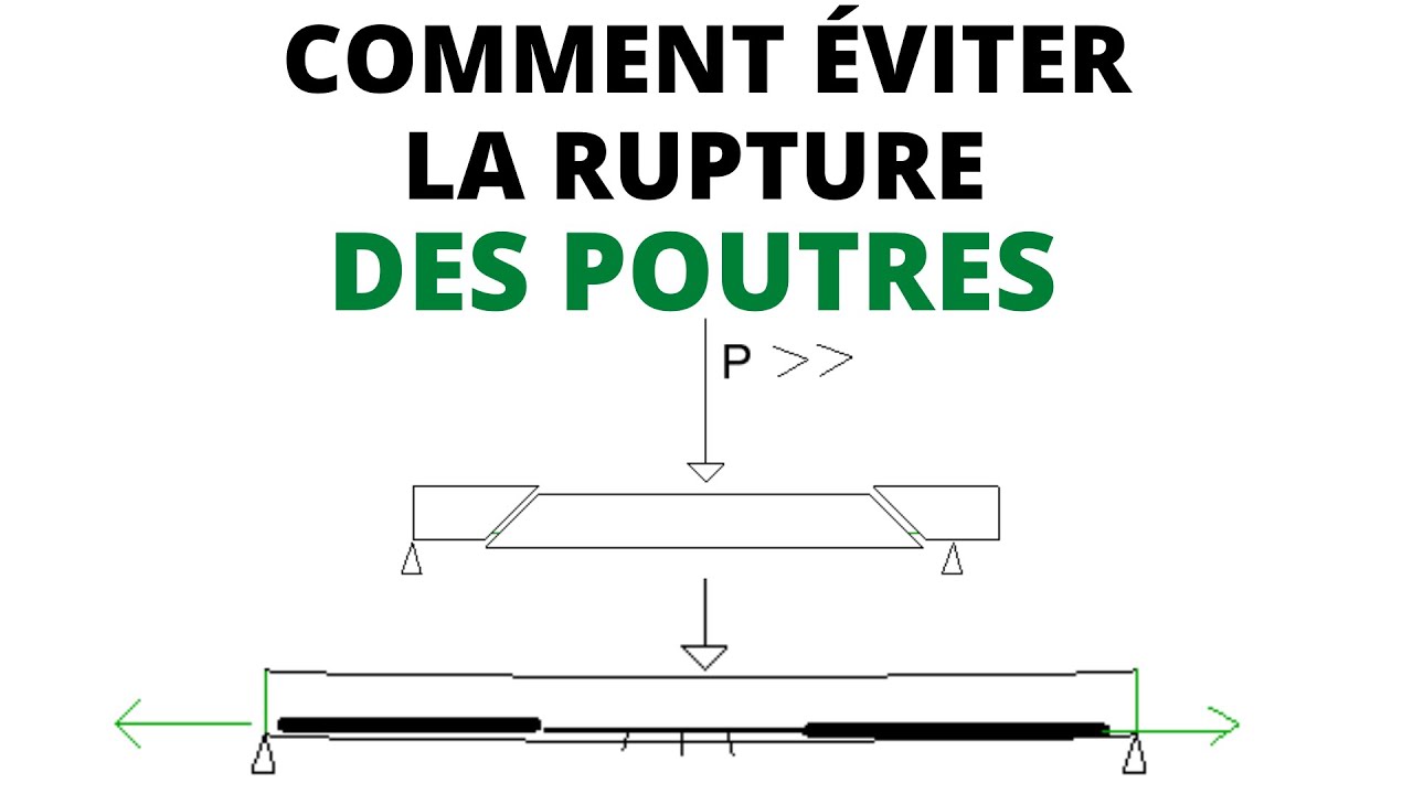 Modes des ruptures et Solutions aux fissures dans les poutres - YouTube