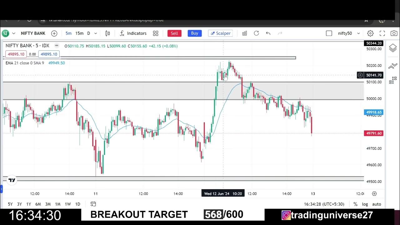 Using 10k Capital for 30 Day Option Trading Challenge Option Trading live Bank nifty #trading ...
