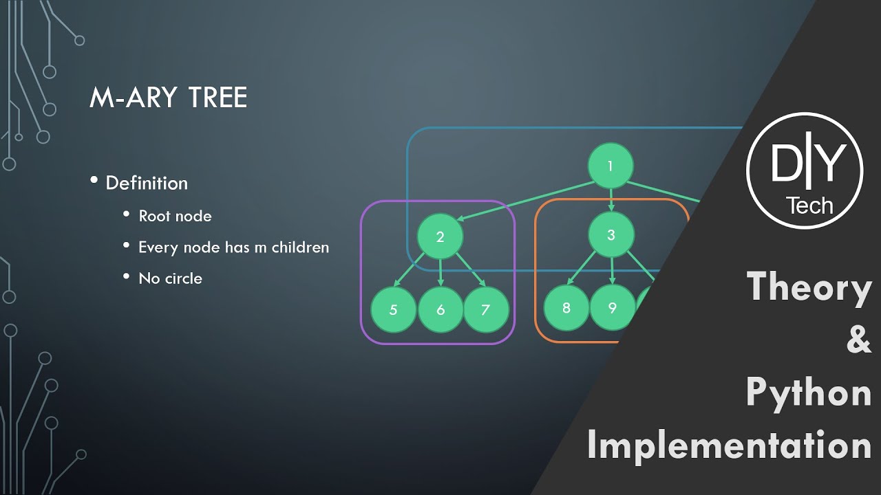 M Ary Tree In Python Theory Implementation Data Structures And Algorithms Youtube 2678