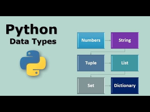 Python Data Types - YouTube