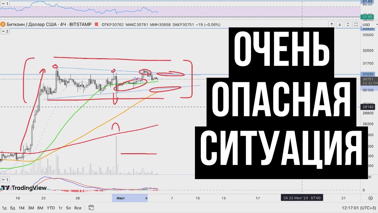 ДНЕВНОЙ ГРАФИК БИТКОИН УЖЕ ГОТОВ Youtube