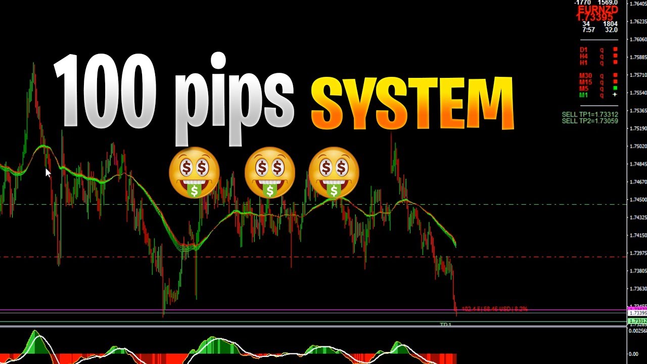 100 pips forex system - profitable forex system - best forex trading ...