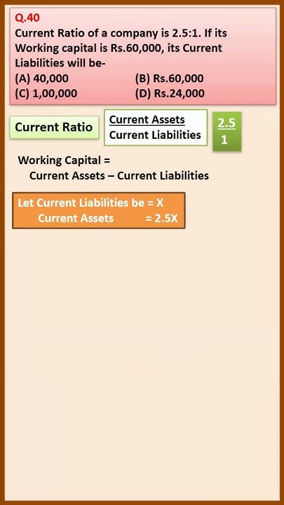 MCQ 40 Accounting Ratios| CLASS 12| ACCOUNTS| D K Goel Solutions ...