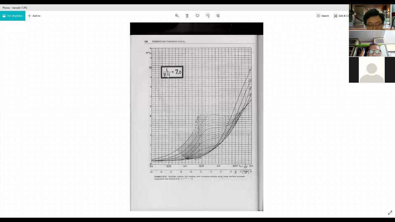 Engine Propeller Matching pada Kapal (Bagian 2) - YouTube
