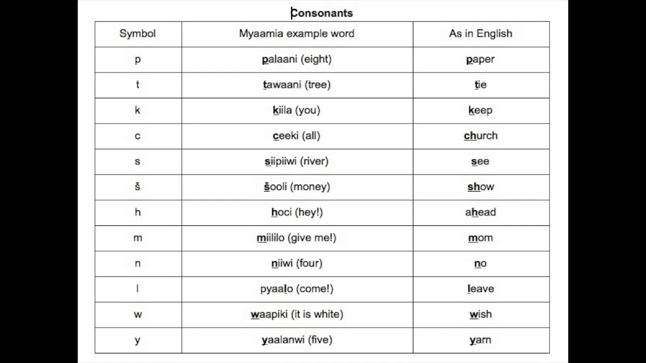 Consonants - YouTube