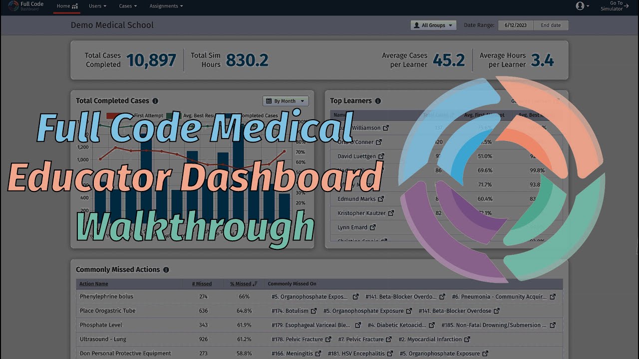 Full Code Dashboard: A Comprehensive Walkthrough - YouTube