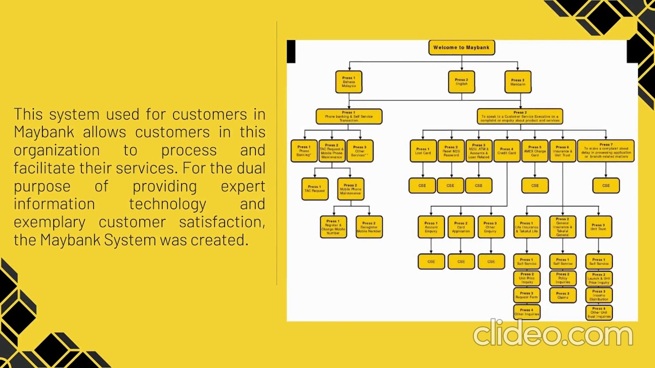 IMS552 Group Project: Case Study on Information System in Malayan ...