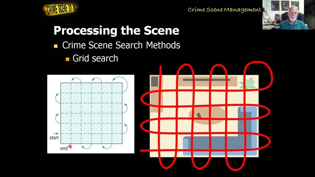 Four Major Phases of Crime Scene Investigation - Part 3 - YouTube