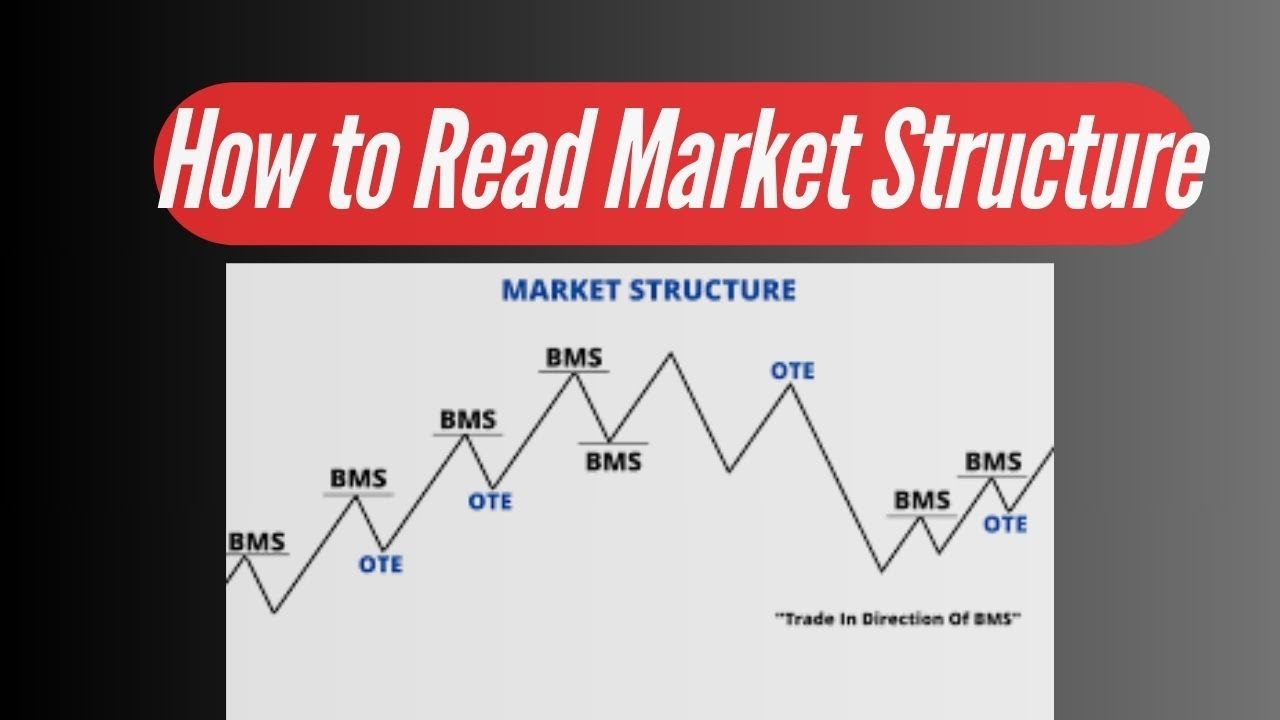 Learn How to Read Market Structure - YouTube