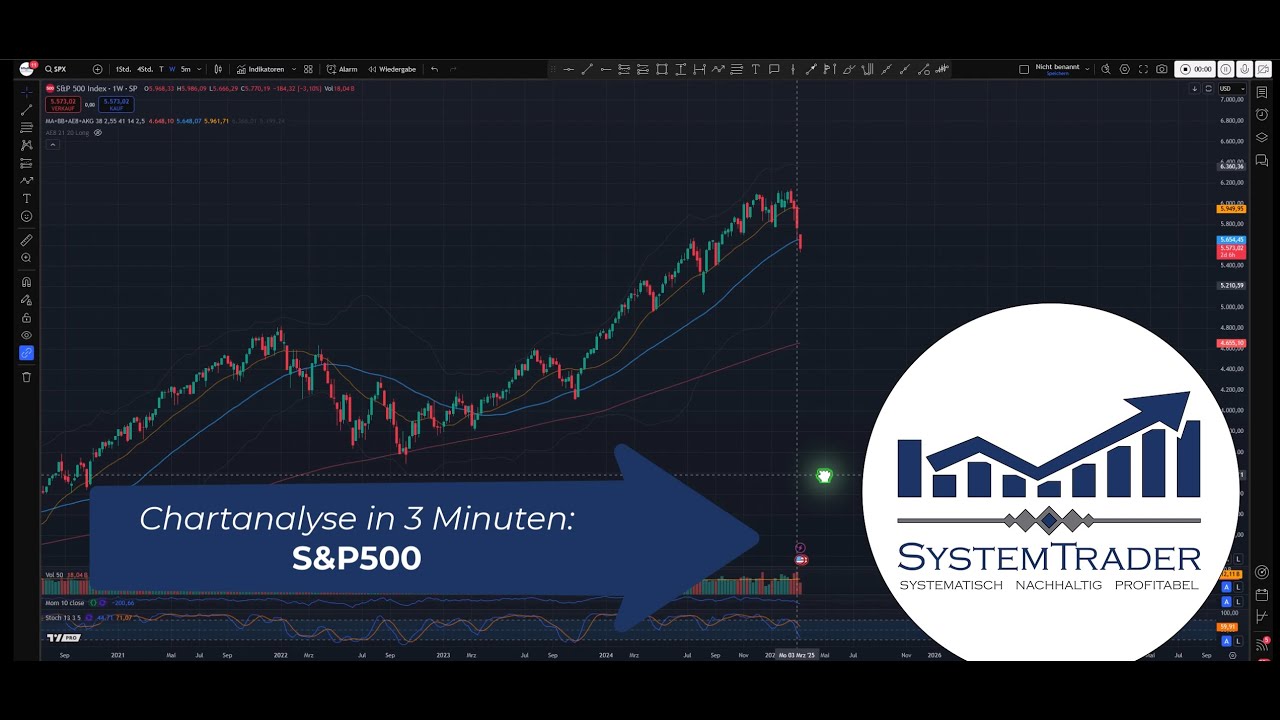 Chartanalyse in 3 Minuten: S&P500 - Bullisch vs Bärisch - YouTube