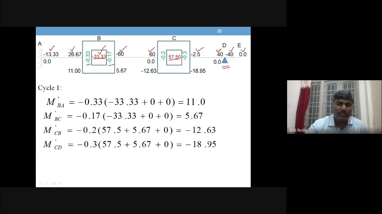 kani's method for continuous beam with over hang - YouTube