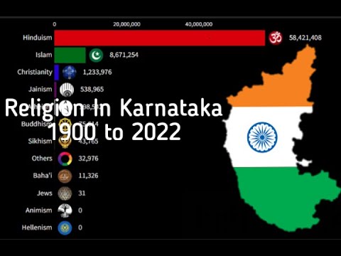 Religions In Karnataka {1900 to 2022} - YouTube