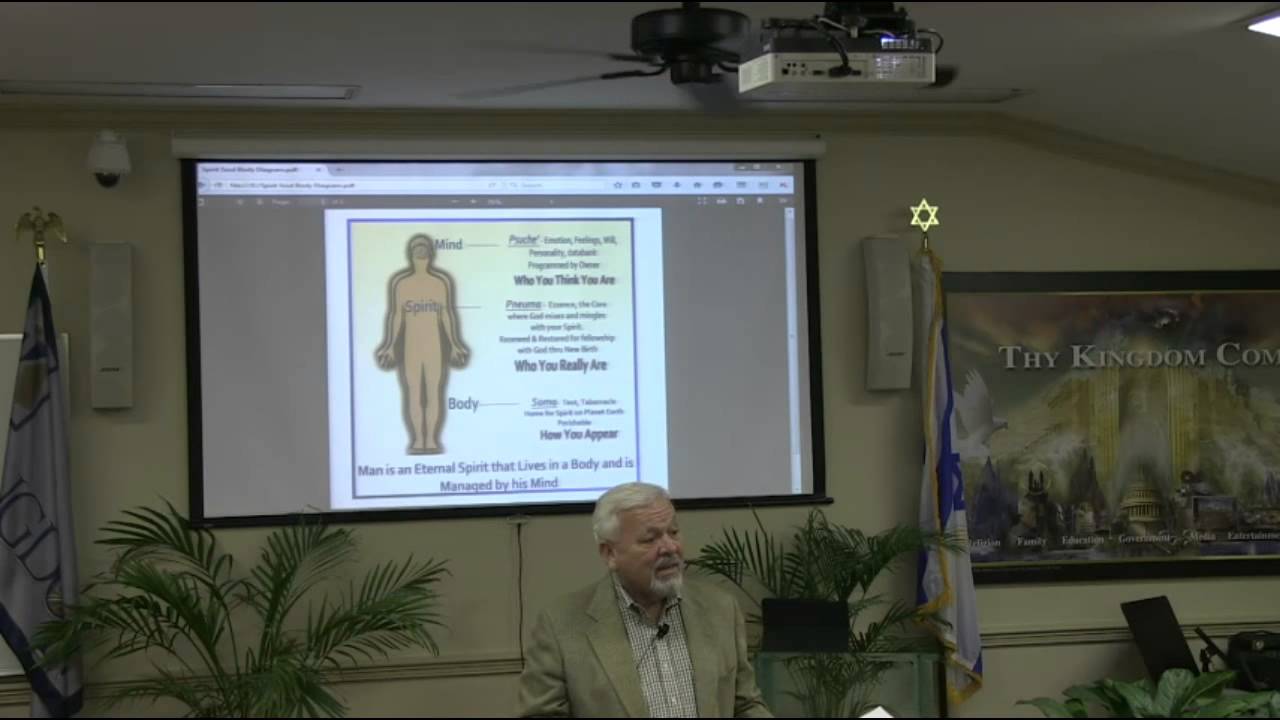 " How do YOU view God ?" - YouTube