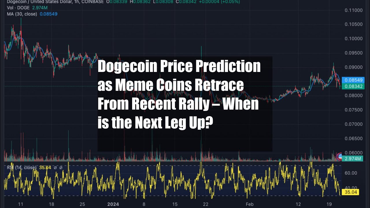 Dogecoin Price Prediction as Meme Coins Retrace From Recent Rally ...
