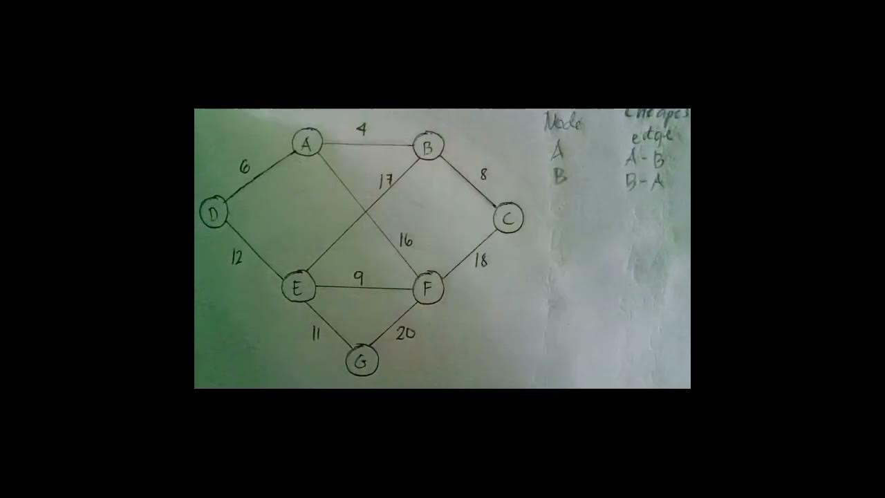 Boruvka's Algorithms - YouTube