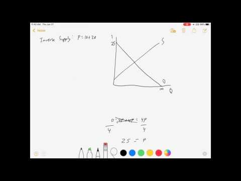 How to Draw a Supply and Demand Graph - YouTube