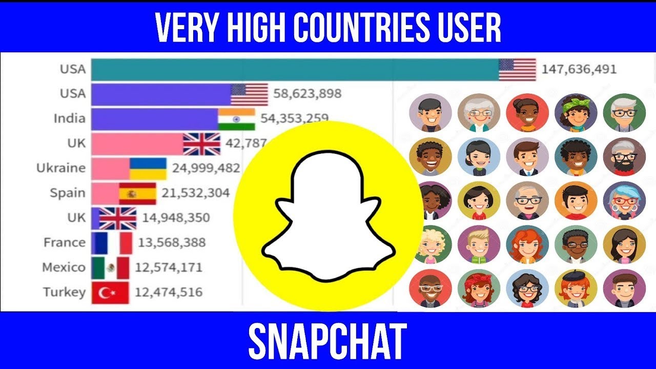 The Most User Snapchat Different Countries [From 2011] - YouTube
