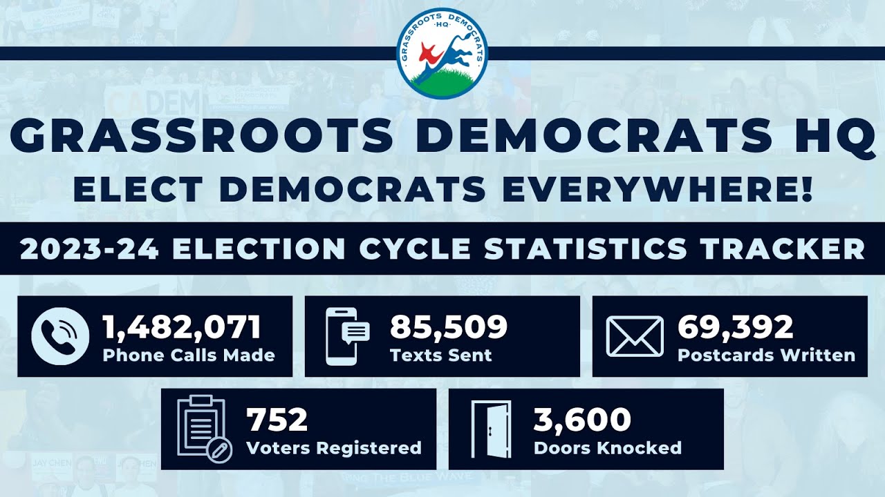 Grassroots Democrats HQ: 2023 Year in Review - YouTube