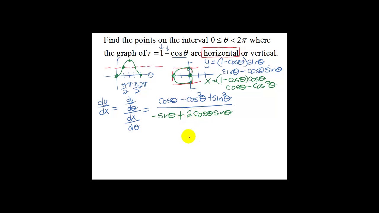 Example 2: Finding Horiztonal and Vertical Tangents of Polar Graph part ...