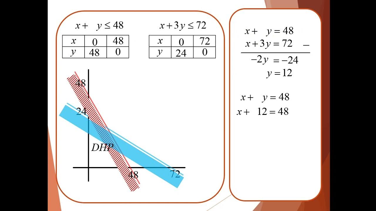 PROGRAM LINEAR - NILAI OPTIMUM - YouTube