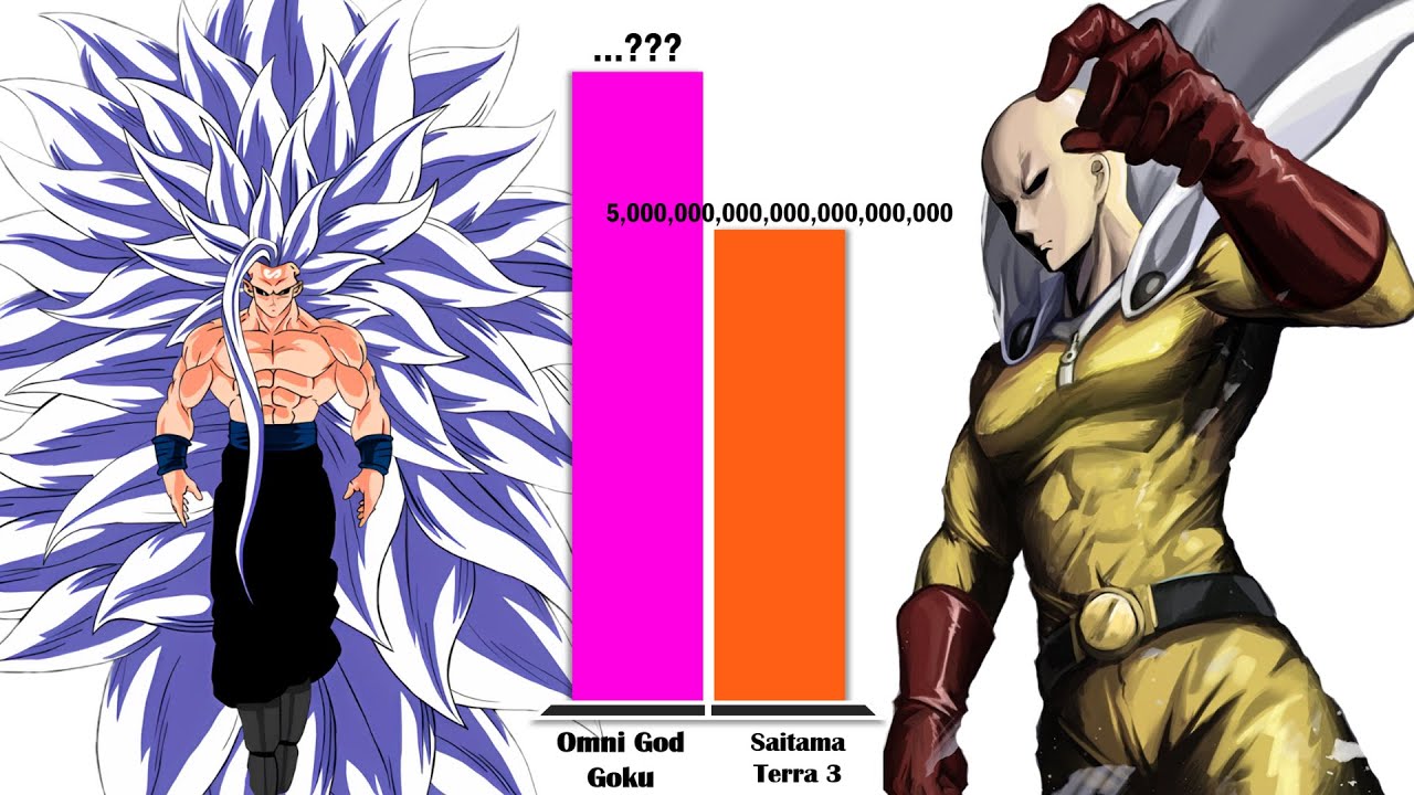 GOKU All Forms vs SAITAMA – Power Level Comparison (2025) - YouTube