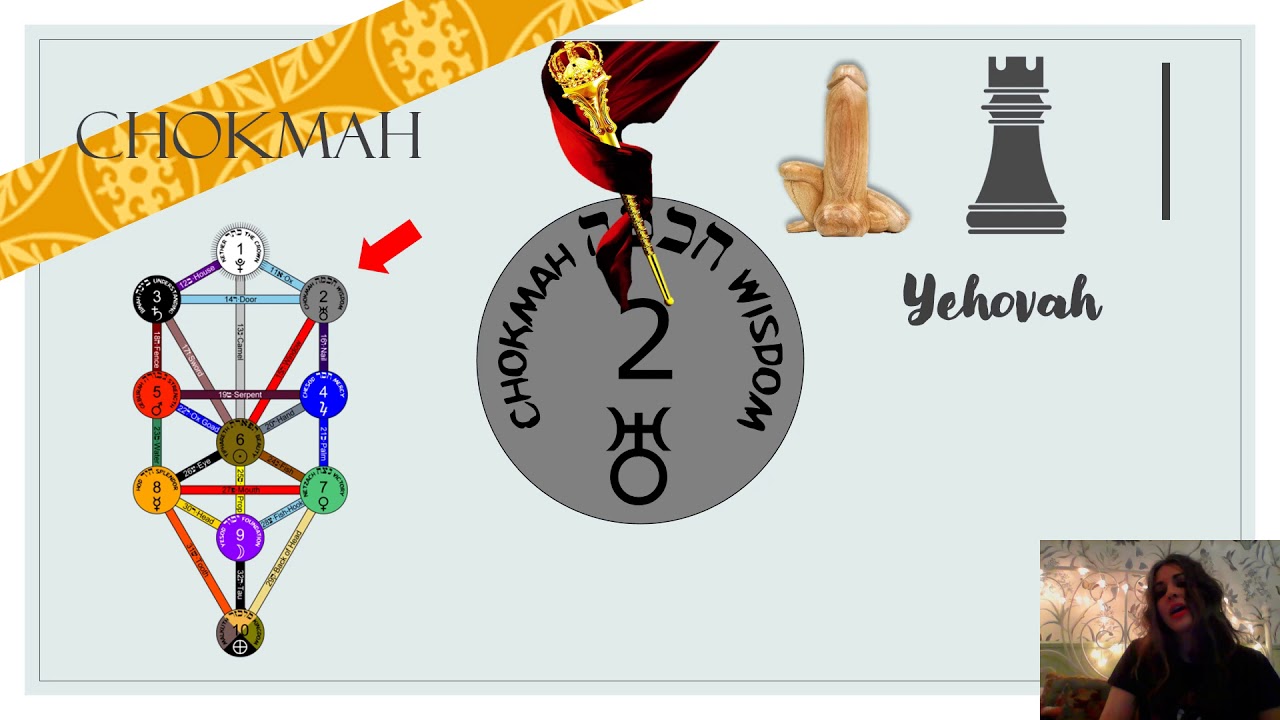 Kabbalah 4 Chokmah - YouTube