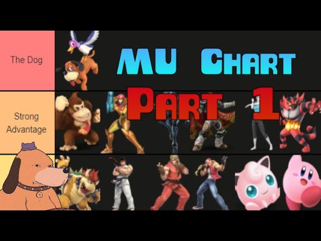 Peach Ssbu Matchup Chart