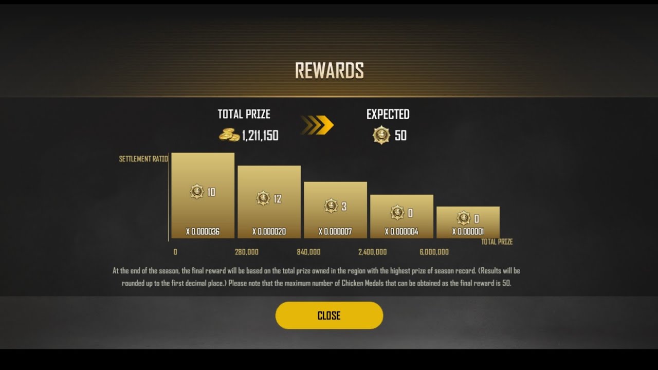 Free 50 chicken medal ️🔴 ️ 12 lakh gold coin #newstatemobile - YouTube