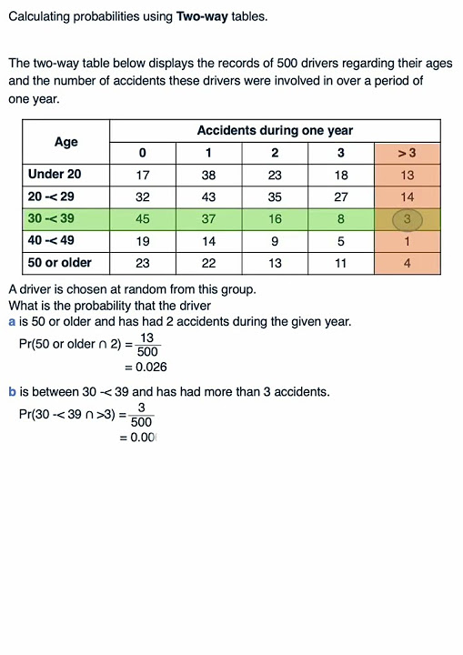 Two way Tables and Probability - #4 #maths #gcse #education #exam # ...
