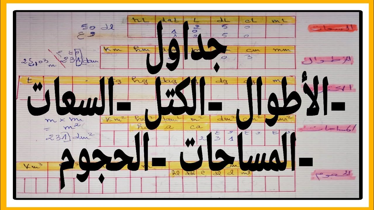 جداول التحويلات في الرياضيات الأطوال ، الكتل، السعات، المساحات والحجوم