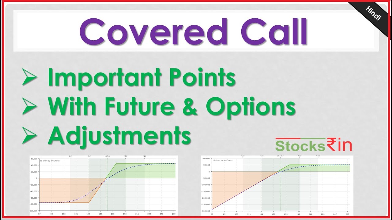 Covered Call Income Generating Strategy | Part -2 - YouTube