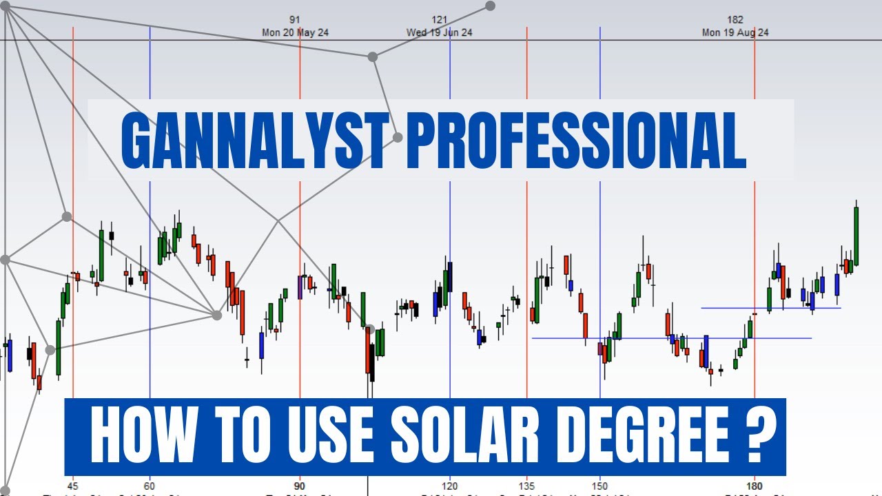 Gannalyst Professional | How to use Solar Degree & Gann Emblem for ...