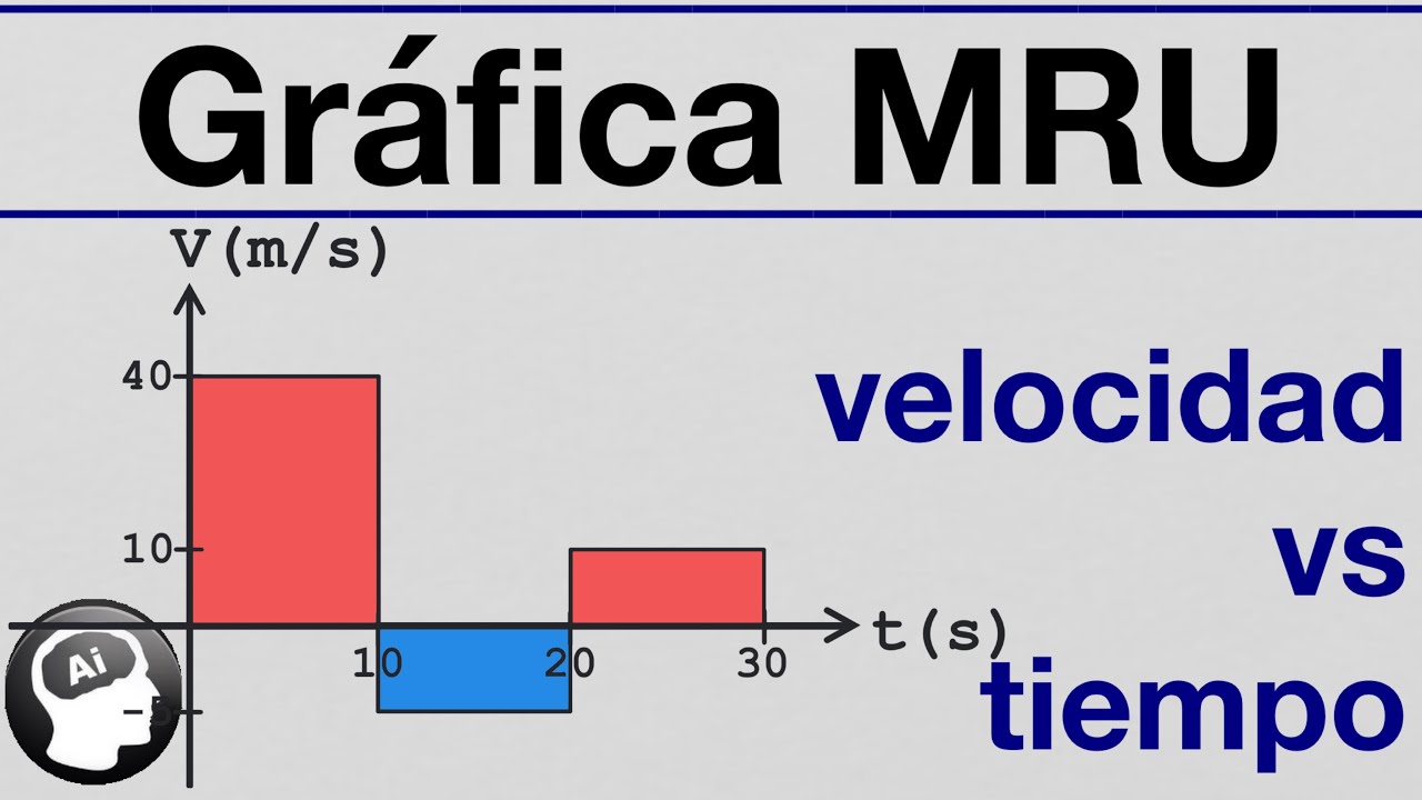 Grafica MRU velocidad versus tiempo ejercicios resueltos - YouTube