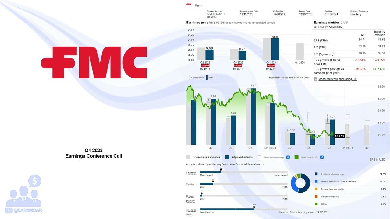$FMC FMC Corp Q4 2023 Earnings Conference Call - YouTube