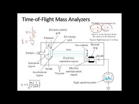 Mass Spectrometry (Part 6) Time of Flight Mass Analyzer Matrix Assisted Laser Desorption ...