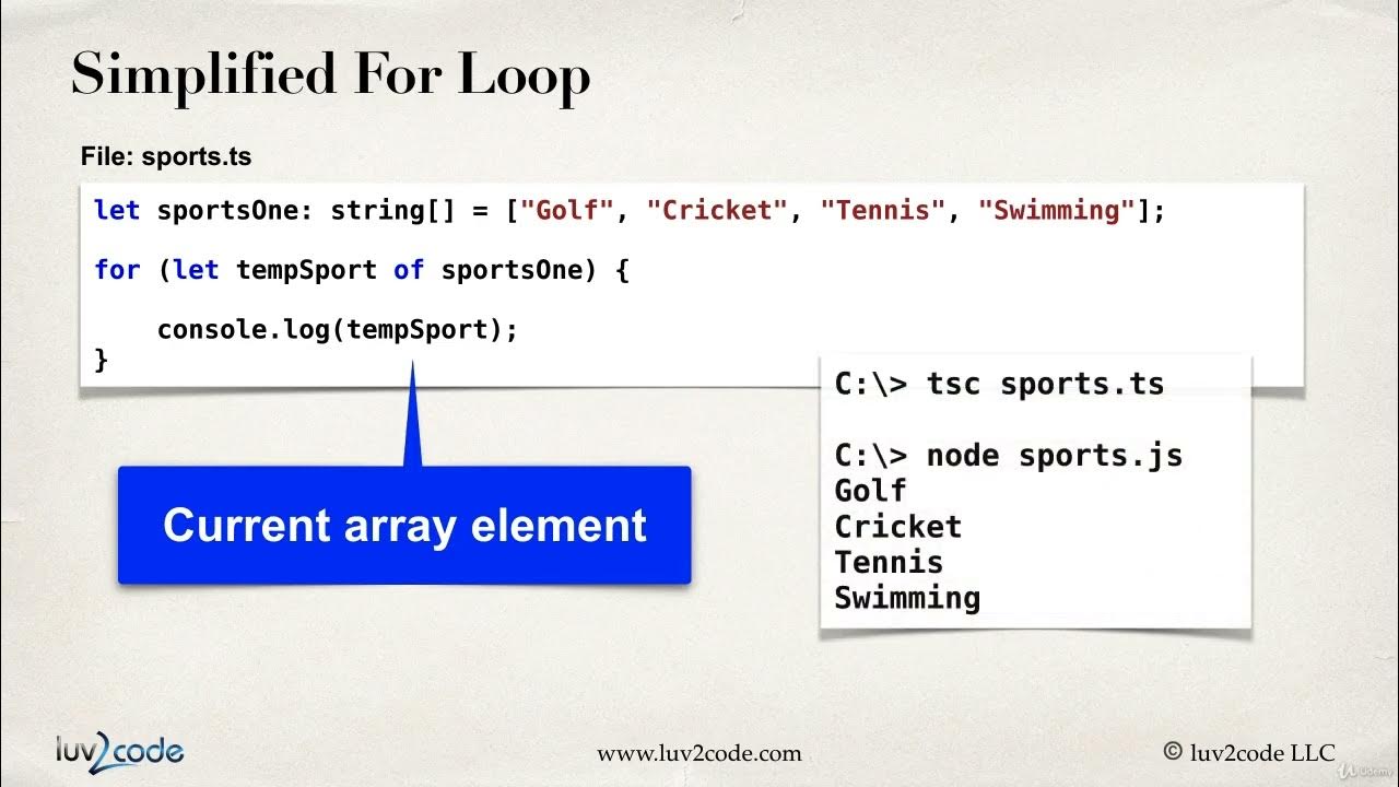 Creating Loops And Arrays Overview Typescript Springboot Angular Programming Springframework