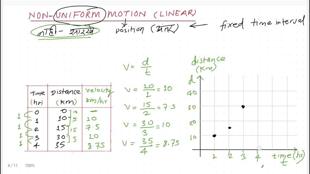 Lecture 6 - Non uniform motion d-t graph class IX science - YouTube