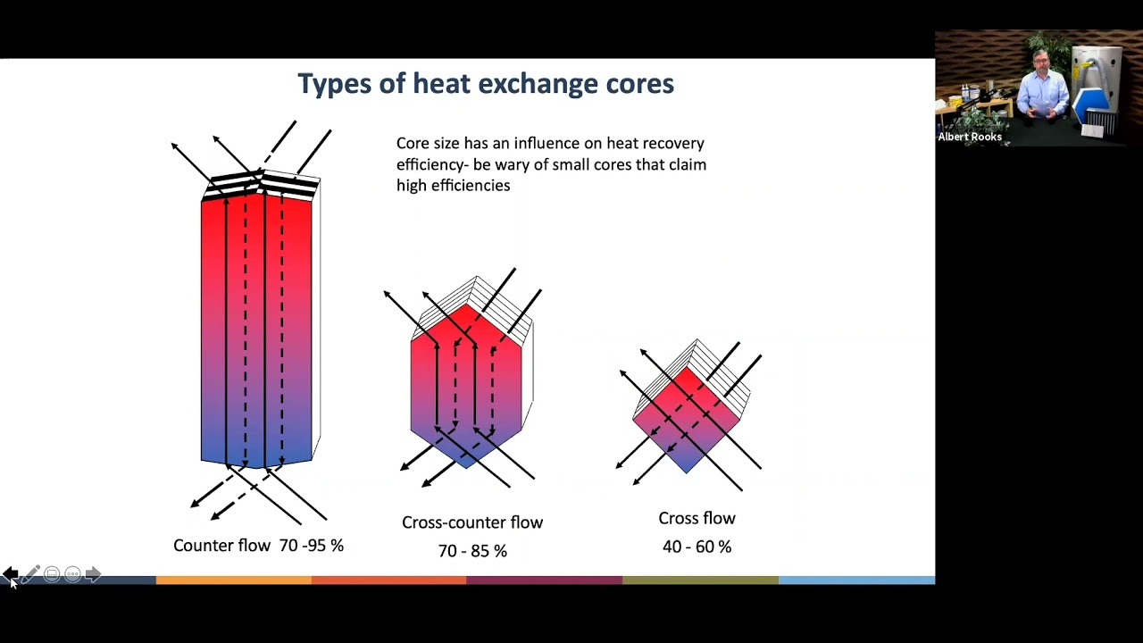 HRV & ERV Basics - YouTube