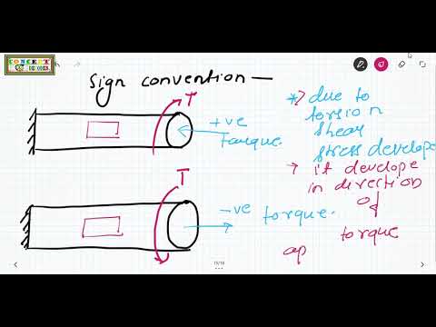 TORSION /PART 1/DEFINATION/SIGN CONVENTION/PROBLEM / IN HINDI - YouTube