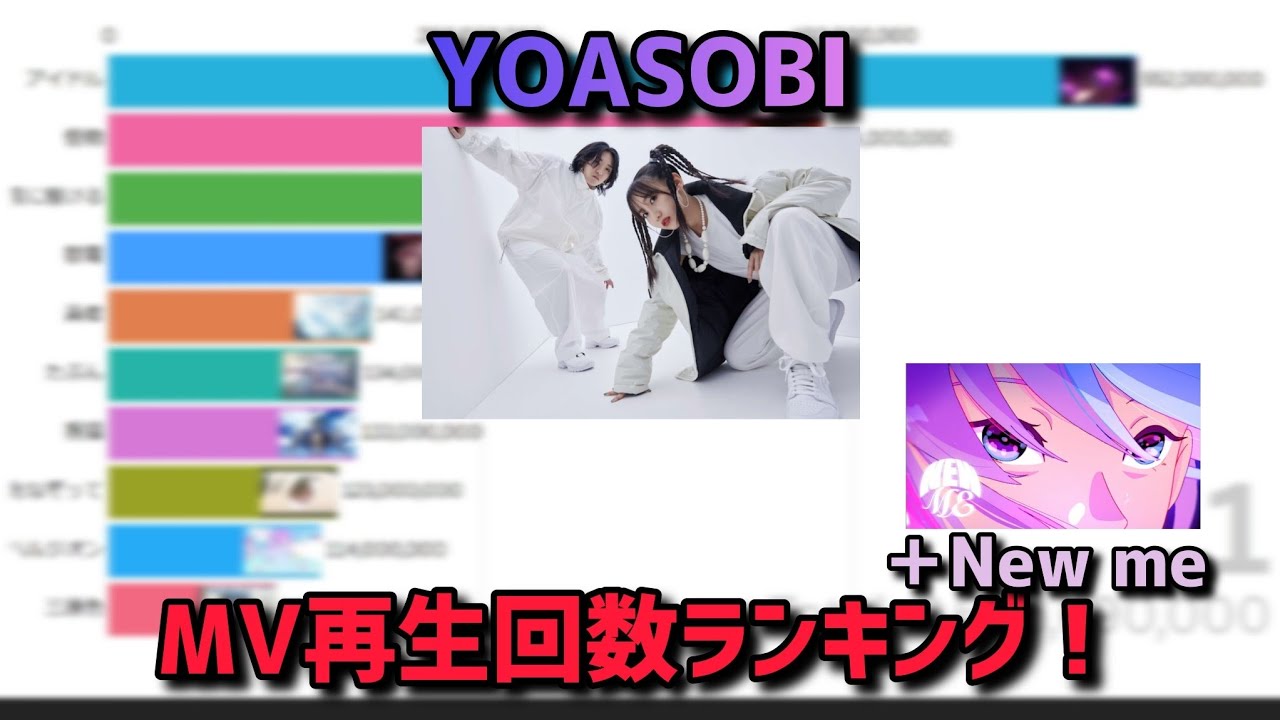 【YOASOBI】YOASOBI MV再生回数ランキング！【+New me】 - YouTube