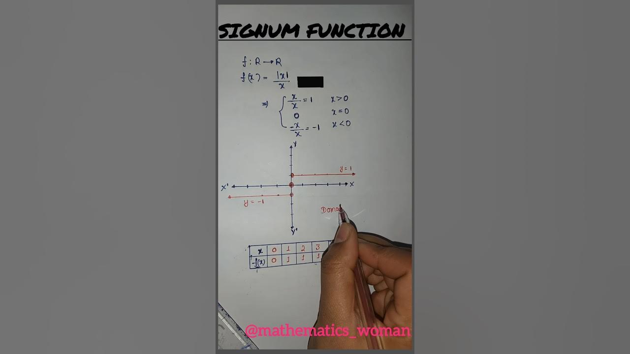 Signum function|Relations and Functions|Class11|Chapter 2|Ncert #mathematicswoman #cbse #ncert # ...