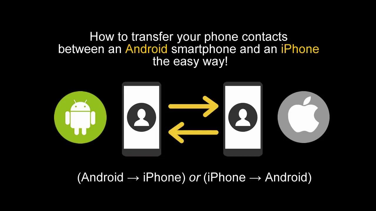 How to Transfer Contacts from Android to iPhone - Super Easy - YouTube